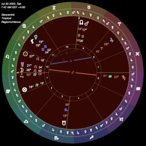 Royal Persian Star Regulus: Peace, Glory, & Virtue - Idola Stellarum