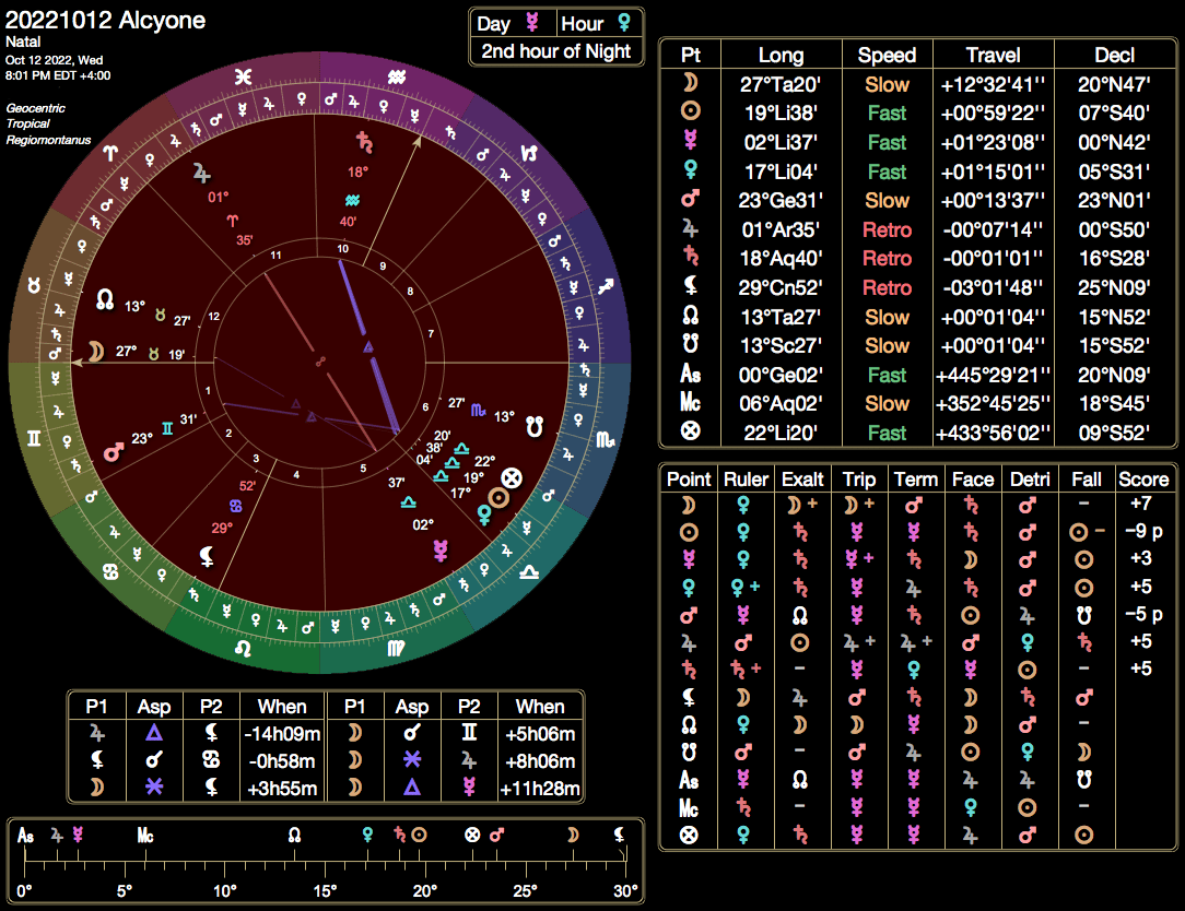 The Pleiades – Fixed Star Alcyone: Vision & Insight - Idola Stellarum
