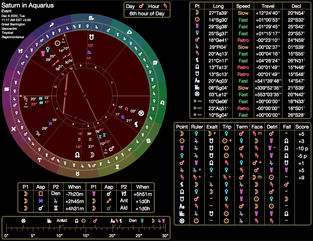 Saturn in Aquarius: Nous, Aeon, Sophia – Idola Stellarum